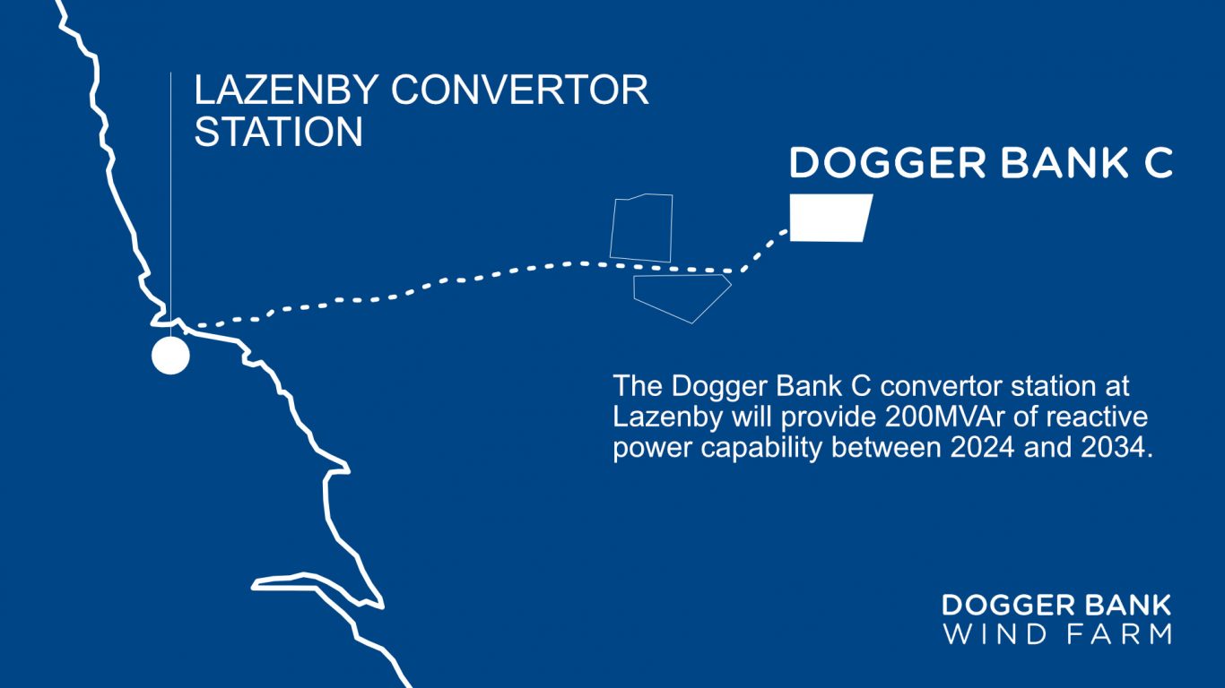 Dogger Bank C in UK offshore wind first to provide reactive power ...